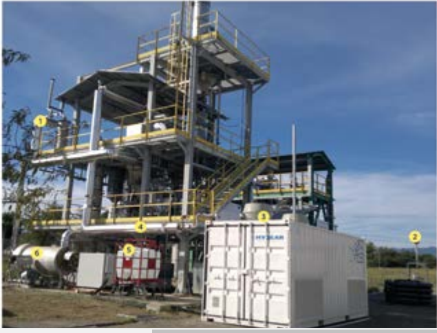 GREEN HYDROGEN THROUGH BIOMASS GASIFICATION